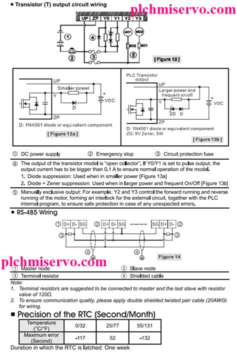Download Dvp12sa2 Manual Delta Plc Programming Manual