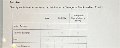 Solved Requiredclassify Each Item As An Asset A Liability
