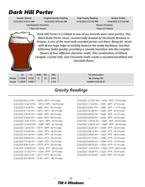 Tilt 4 Windows Fermentation Monitoring Using Windows