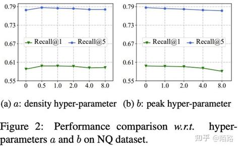 Simans Simple Ambiguous Negatives Sampling For Dense Text Retrieval 阅读