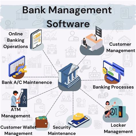 Bank Management Software Free Demo Available At ₹ 48000piece In New