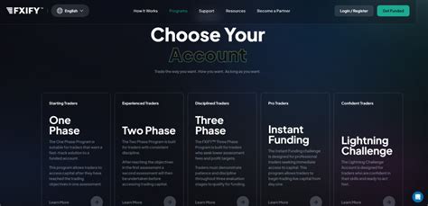 Fxify Review 2025 How To Pass Fxify Challenge Fxempire