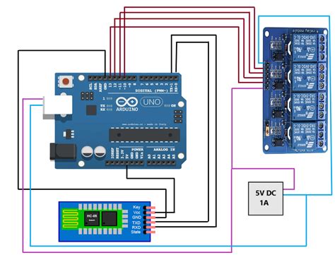 Bluetooth Home Automation With Arduino And Android Arduino Pro Micro