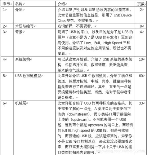 usb详解（二） 电气特性篇 usb2 0电气特性 csdn博客