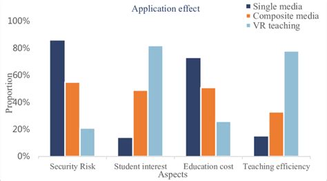 the effect of virtual reality vr technology teaching application