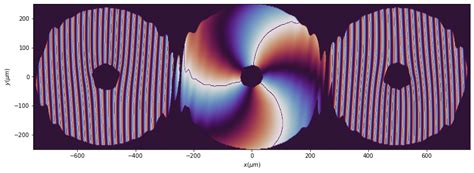 631 Characteristics — Python Diffraction And Interference 100