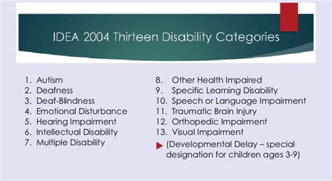 Special Education Disability Categories Download Scientific Diagram