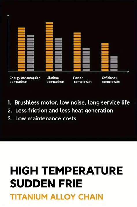 Jsd Hope Compact Handheld Electric Chain Saw Rechargeable Battery