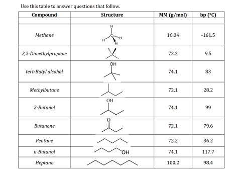 Tert Butanol Structure