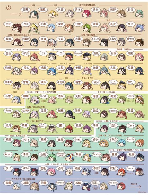 舰colle 截止11周年的妖精画风舰娘总览 Nga玩家社区