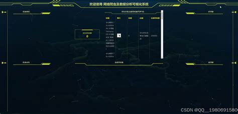 基于python django的网络爬虫及数据分析可视化系统 源码 lw 调试文档 讲解 基于python的爬虫系统 csdn博客