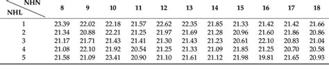 the coefficient of variation of the root mean squared error cvrmse