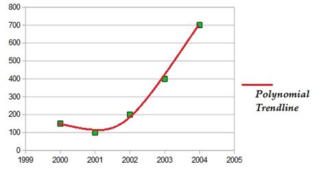 Trendline Trend Line Definition Examples