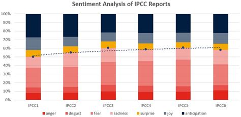 Ipcc Reports Analysis Crowe Uk