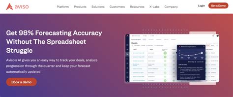 9 Best Forecasting Software In 2023 [that Helps You Plan Better]
