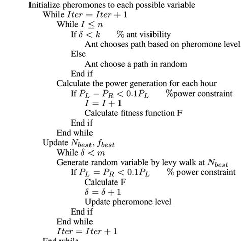 Pesudocode Of The Hybrid Algorithm Download Scientific Diagram Pesudocode Of The Hybrid Algorithm Download Scientific Diagram