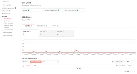 Google Crawl Budget What SEOs Need To Know About Googlebot Crawling