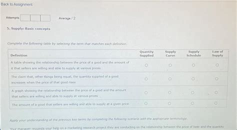 Solved Back To Assignmentattempts Average 25 ﻿supply