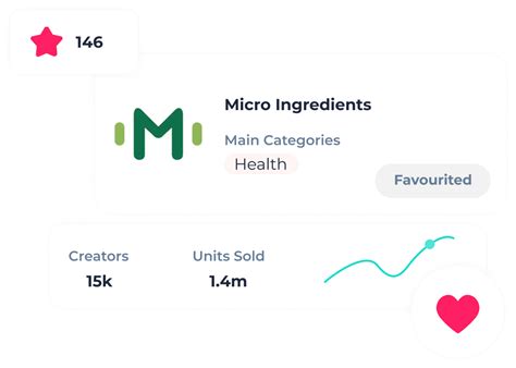 Fastmoss Top Tiktok Shop Analytics Tool