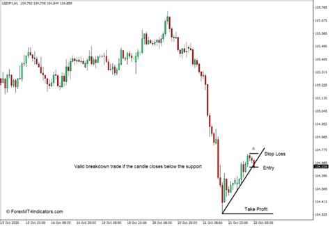 Candle Closing Time Remaining Indicator For Mt4