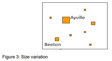 Visual Encoding Principles Computer Gaphics And Visualization