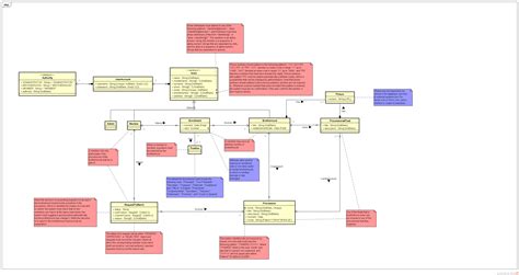 Uml Java Clase Cuyo Atributo Esta En Dos Idiomas Distintos Stack Overflow En Español