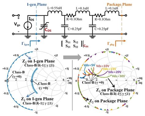 Nonlinear Embedding Model And Continuous Class Bj Power Amplifier Pa