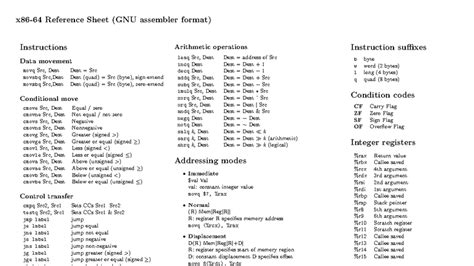 X86 Assembly Reference Sheet Gnu Assembler Format Studocu