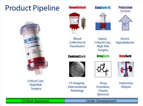 Cytosorb Blood Filter At Rs 85000piece खून का फिल्टर In Rangareddy