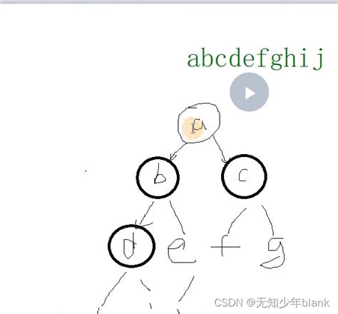 二叉树的三种遍历的实战 c 二叉树的三种遍历算法的上机实验 csdn博客