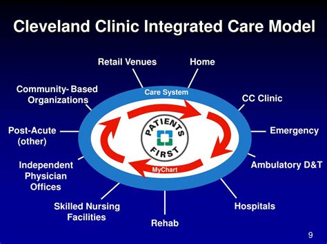 Ppt The Cleveland Clinics Journey From Volume To Value In The Era Of