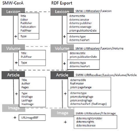 Controlled Vocabularies Mapping Download Scientific Diagram