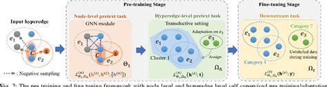 Figure 2 From Self Supervised Hypergraph Representation Learning