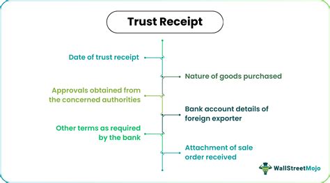Trust Receipt Definition Format How Does It Work