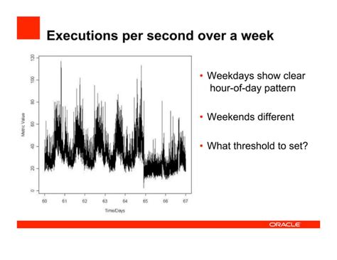 Proactive Performance Monitoring With Adaptive Thresholds Ppt