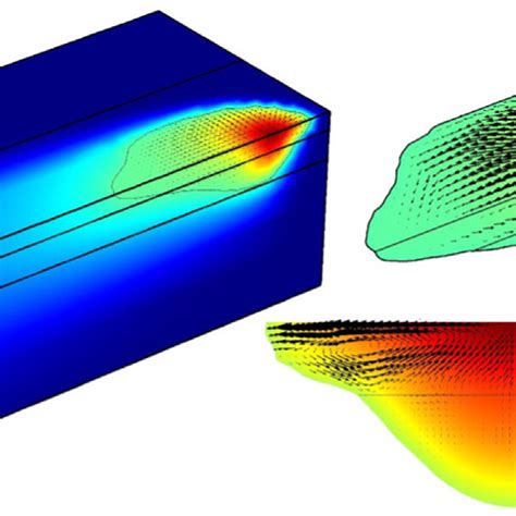a 3d temperature distribution and flow field for moving single
