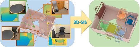 3d Sis 3d Semantic Instance Segmentation Of Rgb D Scans 3d Ai Lab