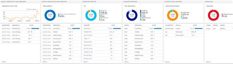 Oms Azure Storage Analytics Solution Code Samples Microsoft Learn