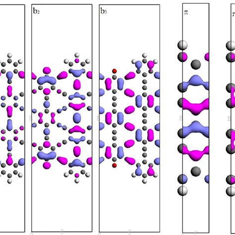 Figure S4 Isosurface Plots Of The Point Bloch Wave Functions Of B 1