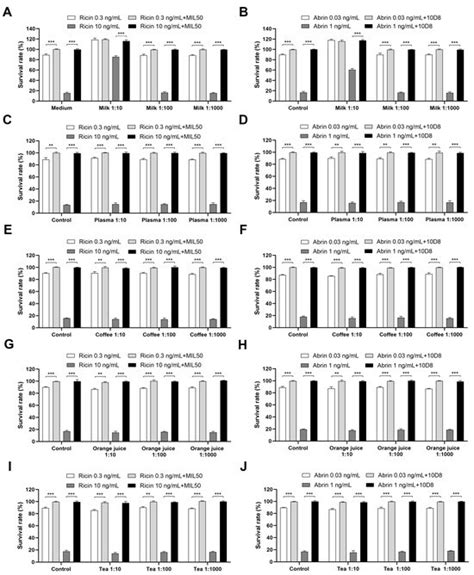 Toxins An Open Access Journal From Mdpi Toxins An Open Access Journal From Mdpi
