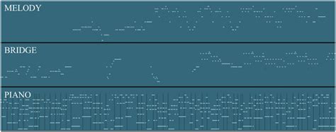 an example of the midi file in a piano row each piece contains three