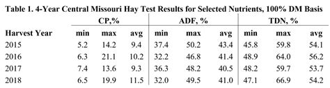 The Case For Hay Testing The Alliance For Grassland Renewal