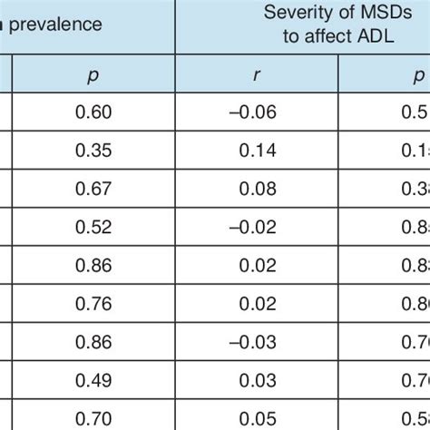 Gambar 3 Tabel Exposure Score Operator 2 Langkah Langkah Penentuan Download Scientific Diagram