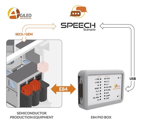 Agileo Automation Launches The E84 Pio Box For The Enhanced Compliance Testing Of Semiconductor