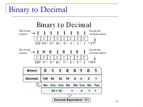 Binary Octahexa Conversion Pptx