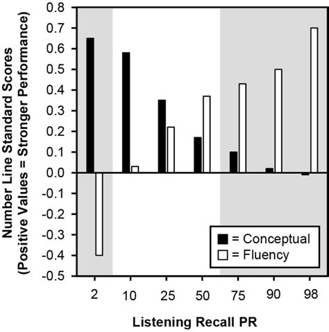 visualization of working memory assessed with the working memory test