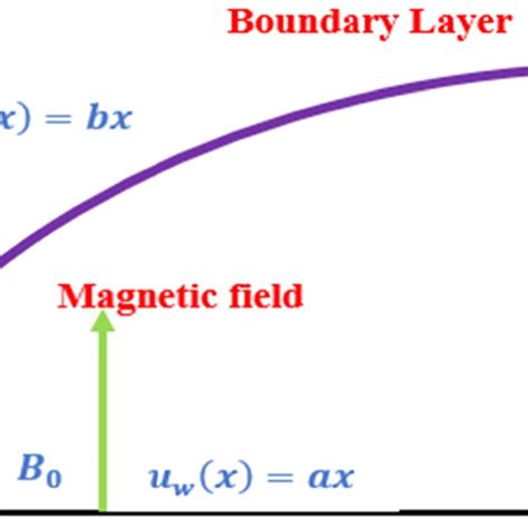 Schematic Diagram Of The Problem Color Figure Can Be Viewed At Download Scientific Diagram
