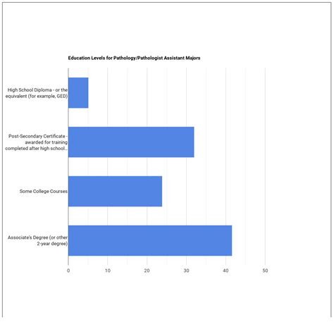 Pathologypathologist Assistant Majors Salary Info And Career Options Trade College