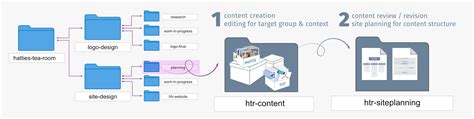 Design For Web • Chapter 1 Web Design Workflow