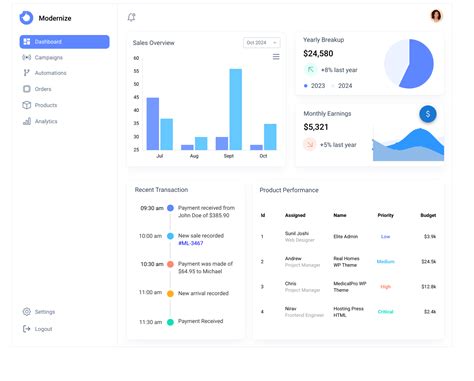 Material Ui Analytics Dashboard Wireframe Example Mockflow